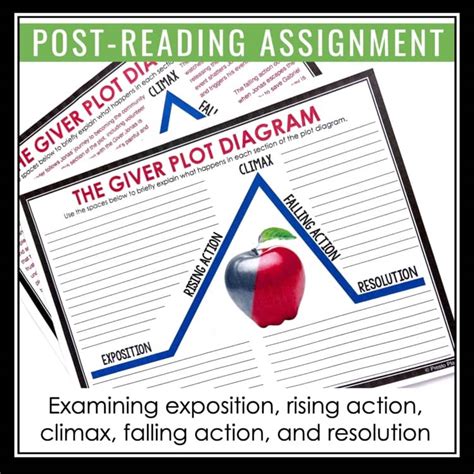 The Giver Plot Diagram Assignment Analyzing Plot Structure By Presto