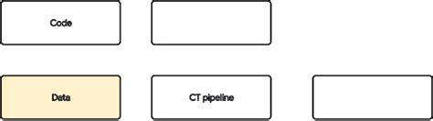 使用 Tensorflow Extended、vertex Ai Pipelines 和 Cloud Build 的 Mlops 的架构 Cloud Architecture Center