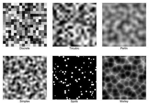Procedural Terrain Generator Runity2d