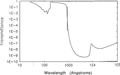 Figure 2 From Multilayer And Grazing Incidence X Ray Euv Optics Iii Semantic Scholar