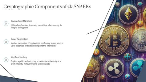 Cryptographic Components Of Zk Snarks Ppt Example Acp Ppt Sample