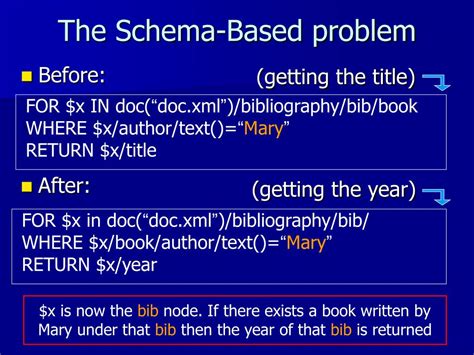Ppt Schema Free Xquery Powerpoint Presentation Free Download Id