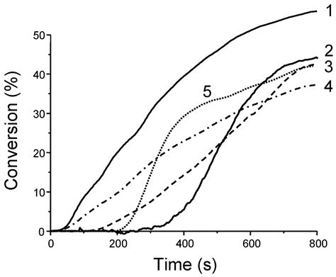 Recent Advances In Visible Light Photoinitiating Systems Based On Flavonoids
