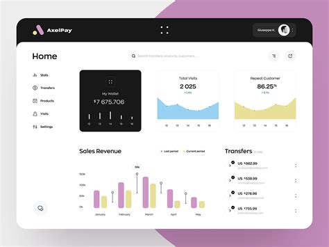 E Commerce Analytics Dashboard Concept By Anton Mihalcov For Awsmd On