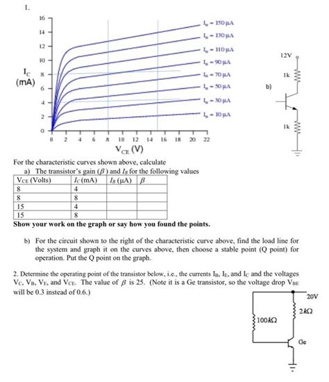 solved for the characteristic curves shown above calculate