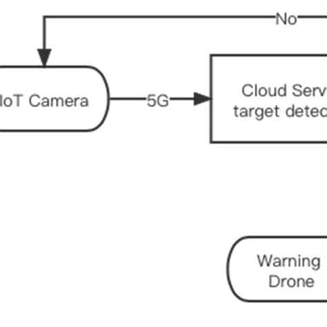 construction method of uav tracking dataset download scientific diagram