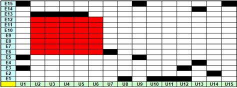 Phase 4 Role Mining Algorithms