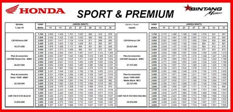 Brosur Kredit Motor Honda Dealer Bintang Motor