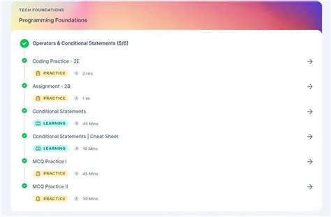 Shashi Kumar Jannu On Linkedin Linkedin Connections Day32 Ccbpian Nxtwave