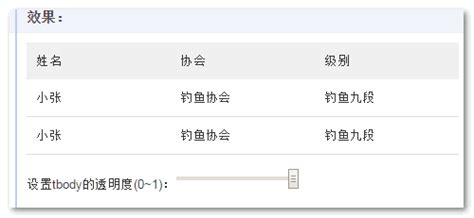 border collapse与table td边框opacity透明度诡异解析 张鑫旭 鑫空间 鑫生活