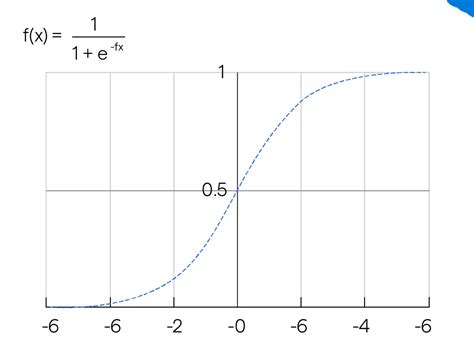 Understanding Image Classification Challenges And Model Complexity In