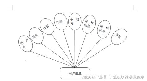 【附源码】java计算机毕业设计网络相册设计（程序lw部署）网络相册系统实现技术 Csdn博客