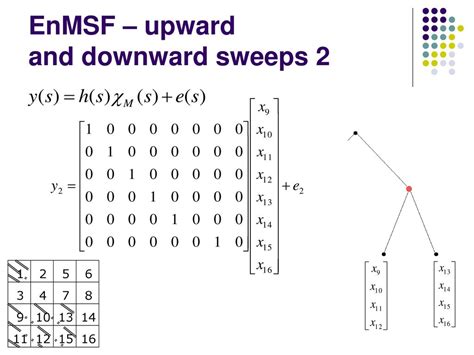 Multiscale Ensemble Filtering In Reservoir Engineering Applications Ppt Download