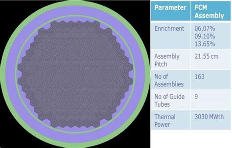 Full Core Geometry With Parameters Download Scientific Diagram