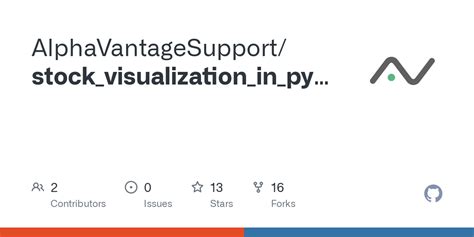 Github Alphavantagesupportstockvisualizationinpythondjango