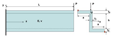 Solved Plot The Shear Flow In The Cross Section In Matlab