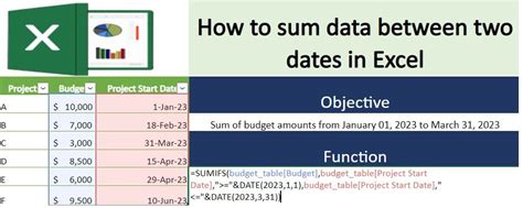 Usama Gillani Aca On Linkedin Excel Exceltips Sumifs Howto