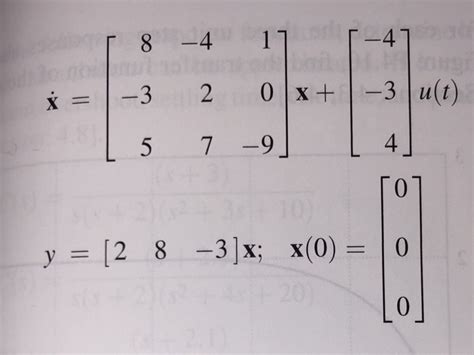 Solved 10 Find The Transfer Function And Poles Of The Chegg Com