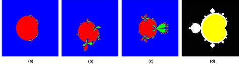 Figure 1 From Julia Sets Of The Schröder Iteration Functions Of A Class Of One Parameter