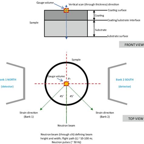 residual stress analysis a scheme of nanoindentation array