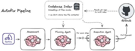 AI Powered Autofix Debugs Fixes Your Code In Minutes Product Blog Sentry
