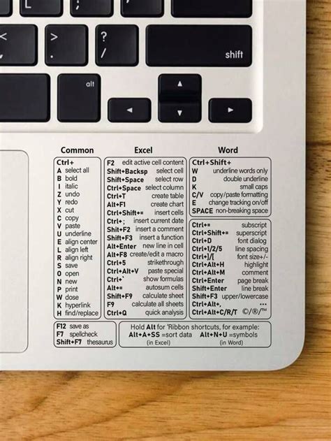 1sheet Shortcut Key Pattern Laptop Protective Sticker Keyboard Stickers Keyboard Stickers