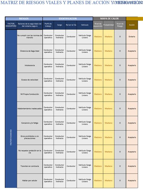 Matriz De Riesgos Viales Y Planes V3 Descargar Gratis Pdf