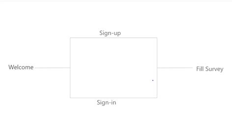 How To Build A Vue Survey App Using Firebase Authentication And Databa