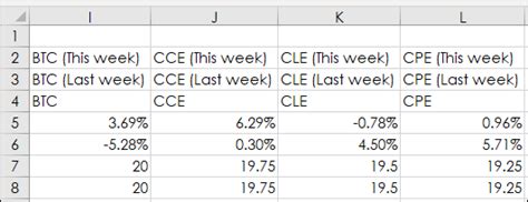 Dumbbell Charts In Excel