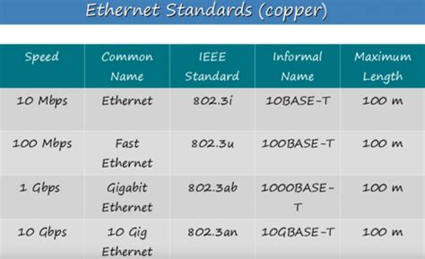 Ccna Pure Memorization Flashcards Quizlet