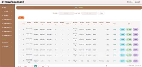 Springboot毕设项目基于协同过滤的高考志愿推荐系统3969c（javavuemybatismavenmysql）高考志愿院校推荐系统类似的毕设课题 Csdn博客