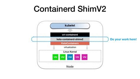 张磊 containerd kata kubernetes