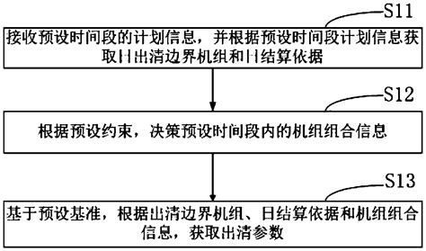 Power Dispatching Supporting Method And Device Eureka Patsnap