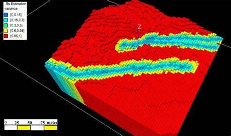 3d Model Of Estimation Variance Distortion For Rs Data Download Scientific Diagram