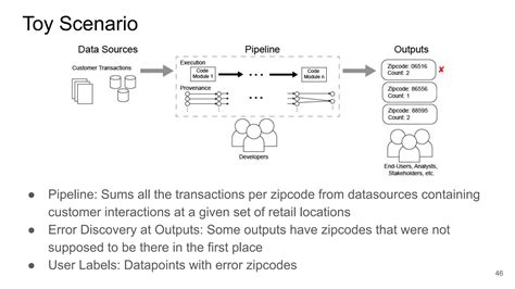 Human In The Loop Tools For Constructing And Debugging Data Extraction