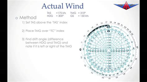 Wind Correction Chart A Visual Reference Of Charts Chart Master