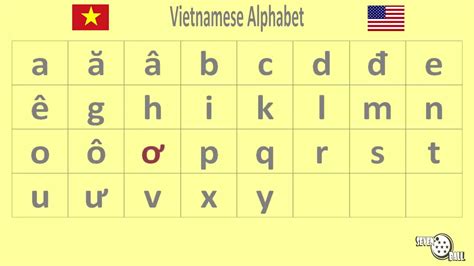 Vietnamese Alphabet Chart Tiếng Việt For Beginners An In Depth