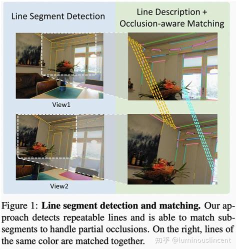 长期视觉定位与视觉重定位 Visual Mapping And Map Based Localization Vps 知乎