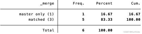 Stata数据合并与追加(一)mergestata Merge Csdn博客 Stata数据合并与追加(一)mergestata Merge Csdn博客