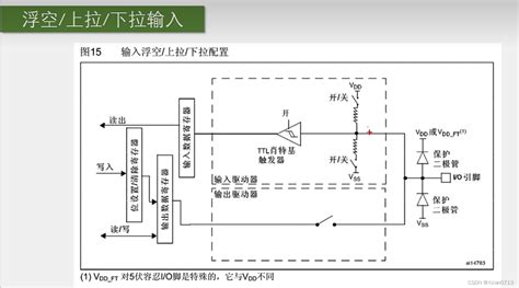 Stm32笔记 3、gpio Csdn博客