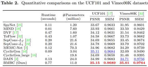 Computer Vision FRC And MEMC NexT