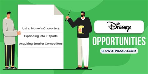 Disney Swot Analysis Best Report With Infographics