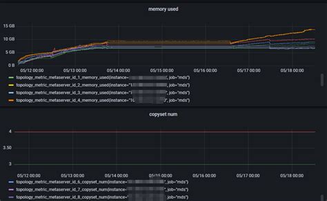 Metaserver Occupies Unbalanced Memory Resources · Issue 1453