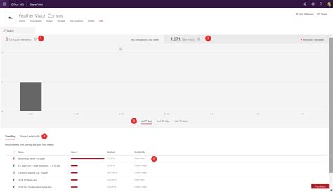 Updated Site Usage Page In SharePoint Online Now Available D Arce Hess S Blog