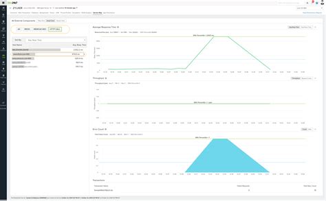 Application Dependency Maps Service Maps Online Help Site24x7