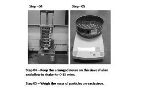 Sieve Analysis Particle Size Analysis Procedure Basic Civil Engineering