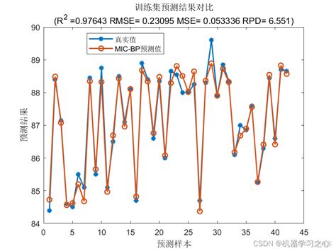 回归预测 Matlab实现基于mic Bp最大互信息系数数据特征选择算法结合bp神经网络的数据回归预测51cto博客matlab回归预测模型