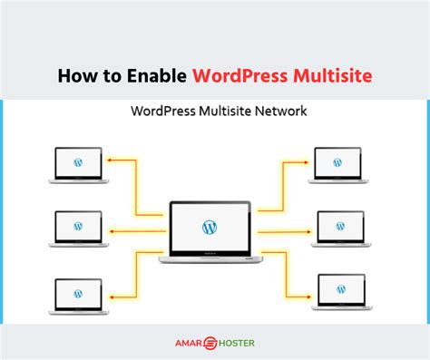 How To Enable Wordpress Multisite A Step By Step Guide আমার হোস্টার