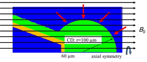 Target Configuration Download Scientific Diagram